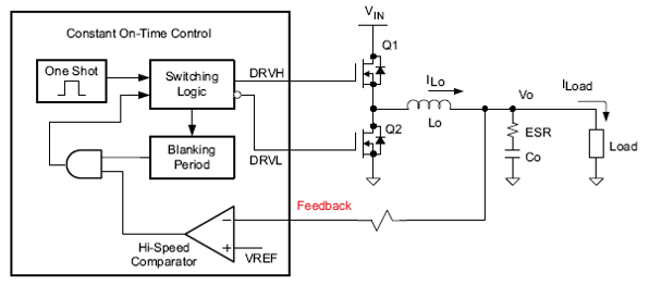 DCDC基础（11）-- Buck电路的控制方式_dcdc控制模式-CSDN博客