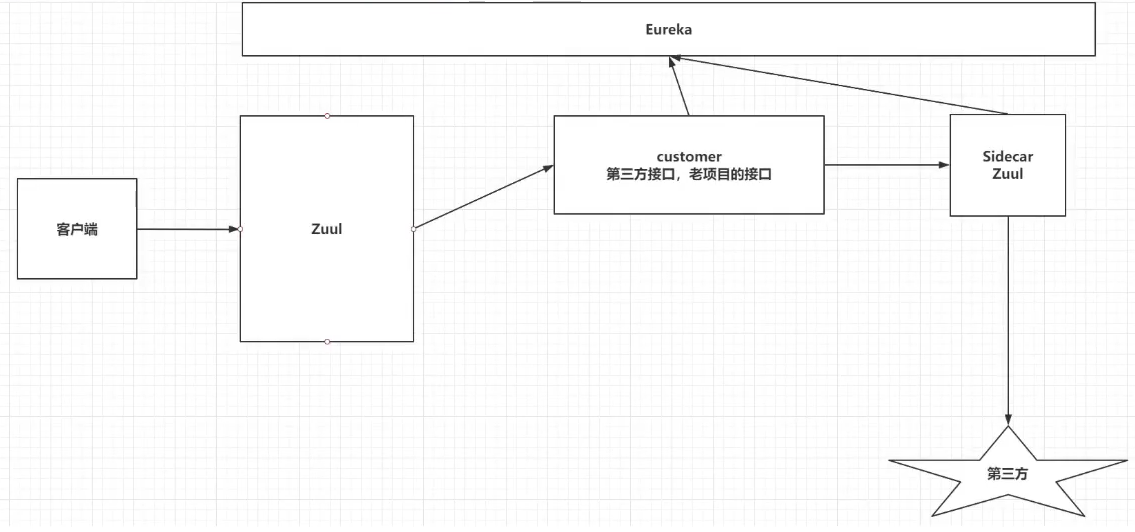 springcloud学习(七)-Sidecar(多语言支持)_spring cloud sidecar-CSDN博客