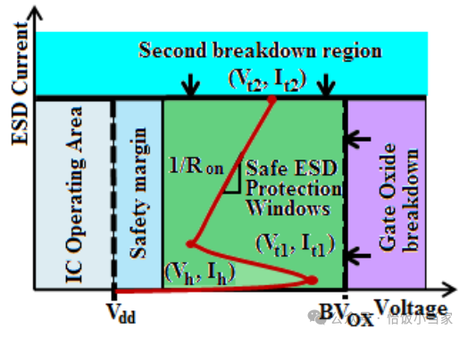 ESD implant Process-CSDN博客