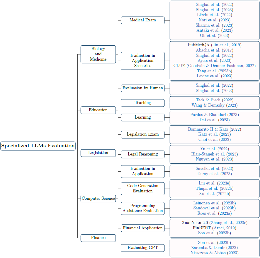 LLM入门指南及资料下载～爆肝熬夜整理出来的_hands-on large language models: language understan-CSDN博客