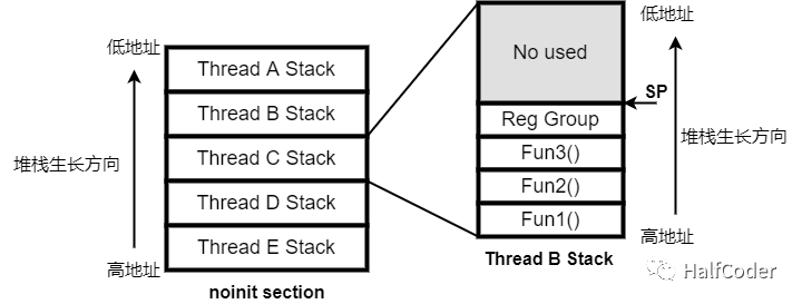 zephyr 堆栈_-fstack-usage-CSDN博客