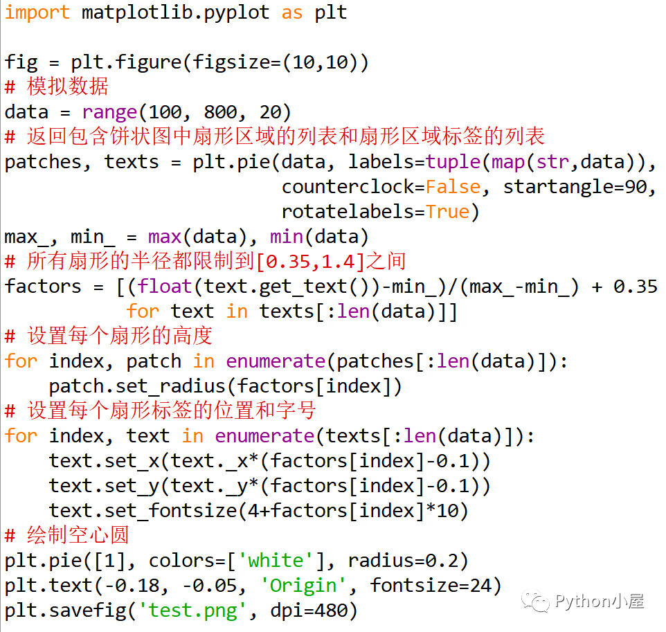 Pythonmatplotlib绘制饼状图模拟南丁格尔玫瑰图 Csdn博客 6480