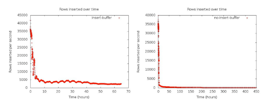 科普文：软件架构数据库系列之【innodb引擎特性：Buffer Pool 、CheckPoint、Double Write、Change Buffe】_存储引擎bufferpool ahi ...
