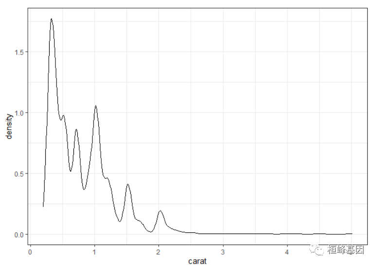 FigDraw 22. SCI文章中绘图之核密度及山峦图 (ggridges)_核密度图怎么解释-CSDN博客