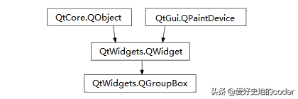 Actual combat PyQt5: 047-Group box control QGroupBox - Programmer Sought