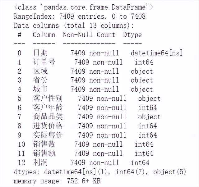 如何使用 Python 中 Pandas 进行数据分析?pandas镜像 Csdn博客