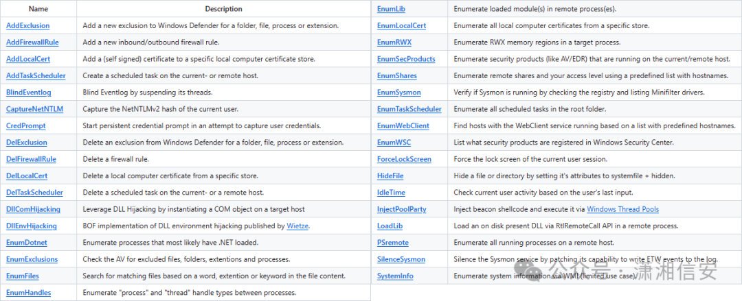 CobaltStrike插件PostExpKit更新 - 20240423_cobaltstrike提权插件-CSDN博客