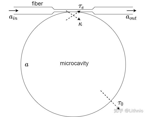 mie散射理论方程_3.2 WGM耦合理论-CSDN博客