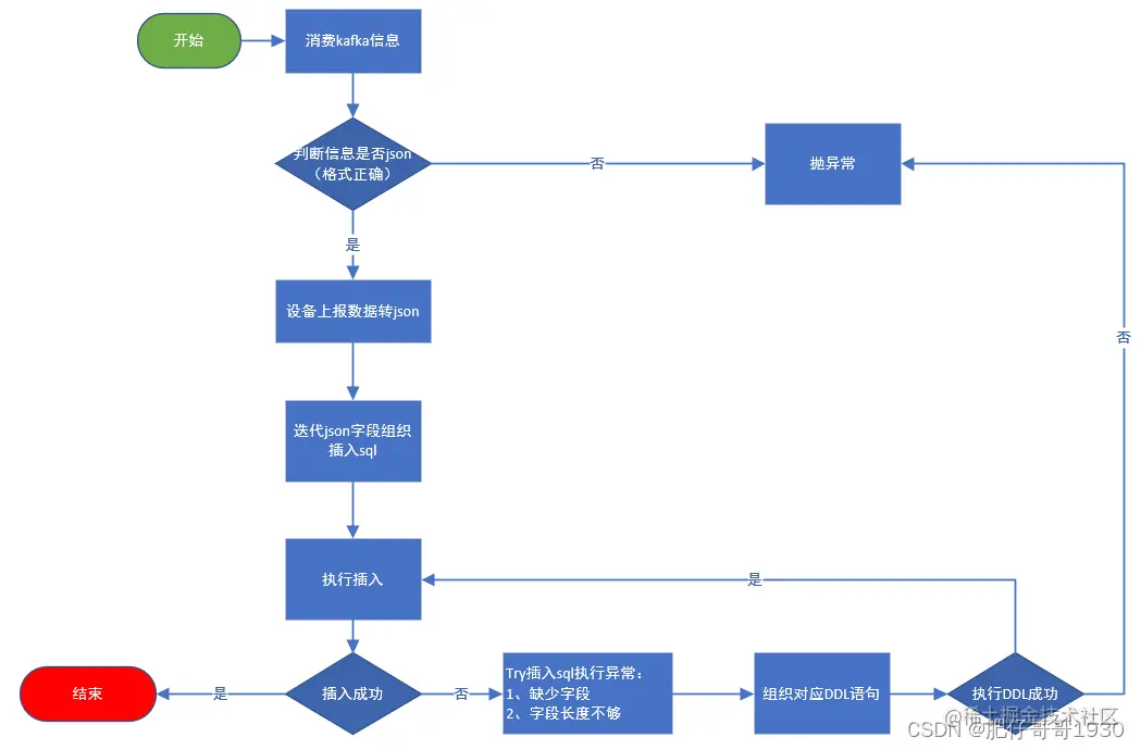 万字拆解:springboot3集成tdengine自适应裂变存储 Tdengine Springboot Csdn博客