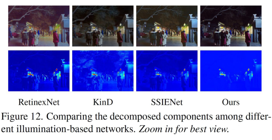 CVPR 2022 | 大连理工提出自校准照明框架，用于现实场景的微光图像增强-CSDN博客