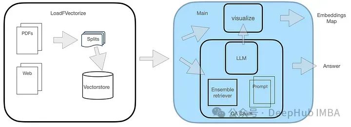 可视化FAISS矢量空间并调整RAG参数提高结果精度_index.faiss 可视化查看-CSDN博客