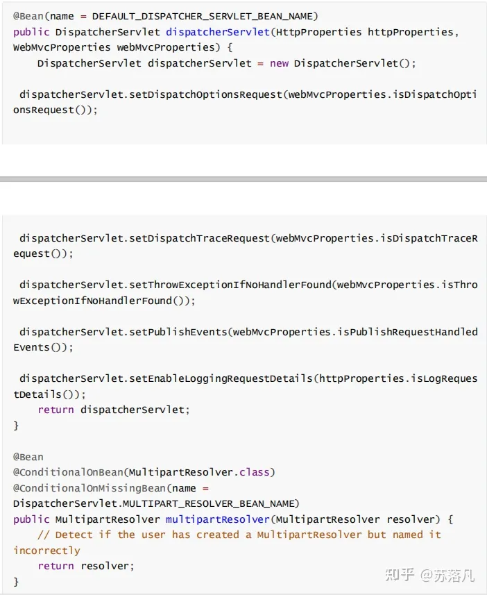 [SpringBoot源码剖析-DispatchServlet] 自动配置SpringMVC_dispatcherservlet配置-CSDN博客