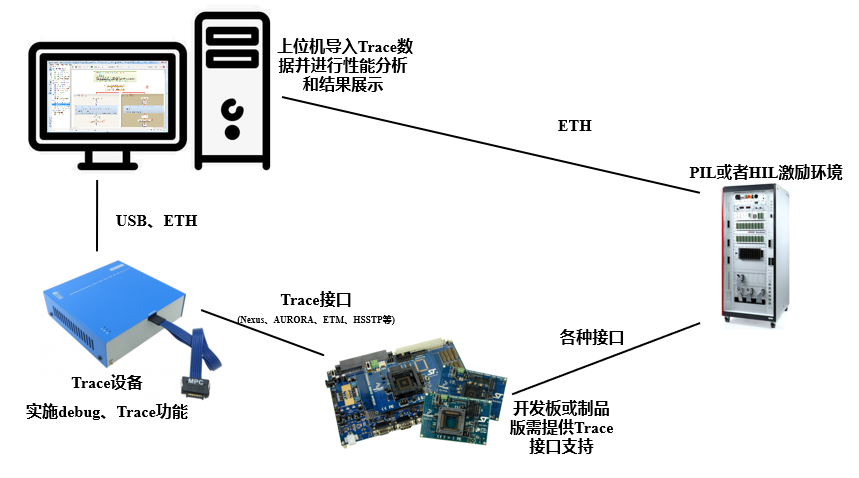 汽车领域：基础软件验证平台_gliwa t1-CSDN博客