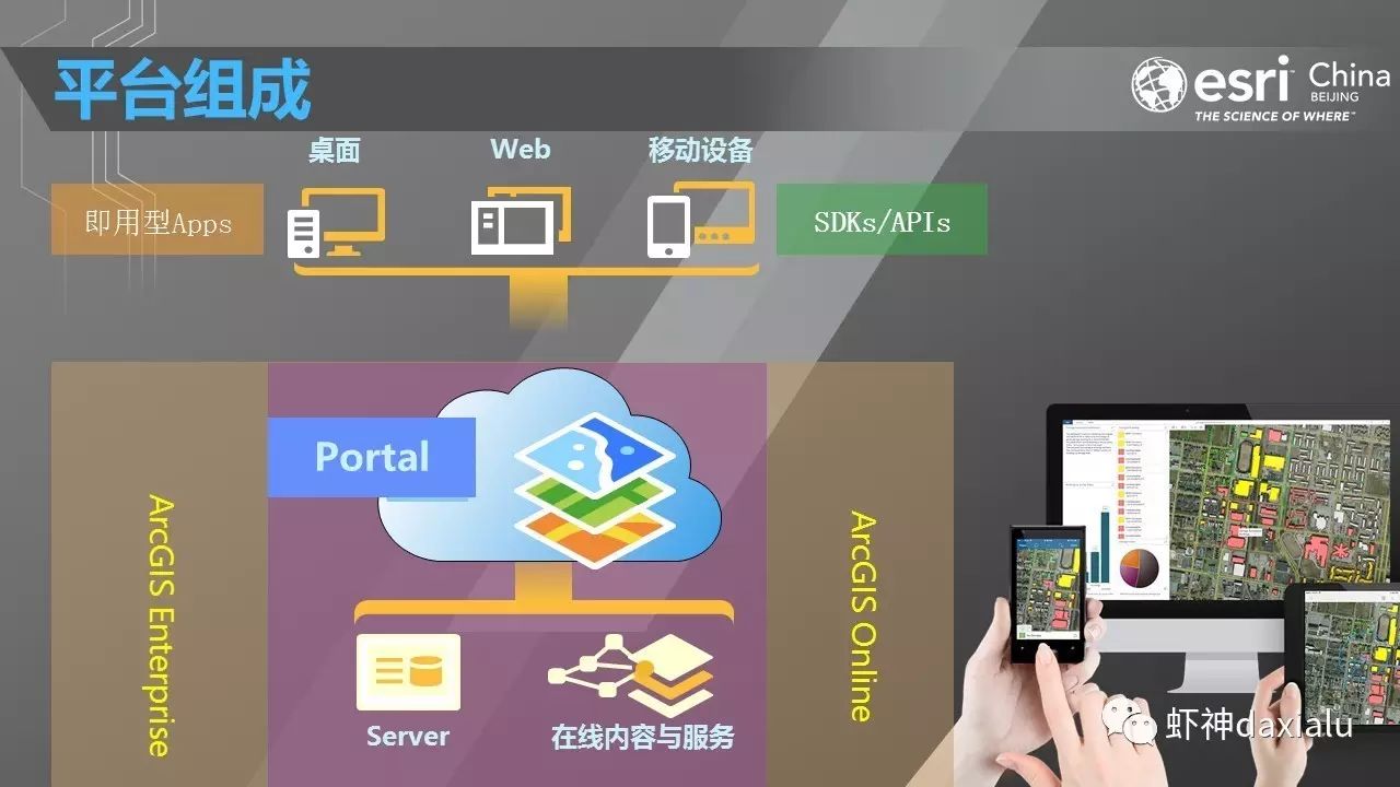 ArcGIS 10.5 产品介绍-CSDN博客
