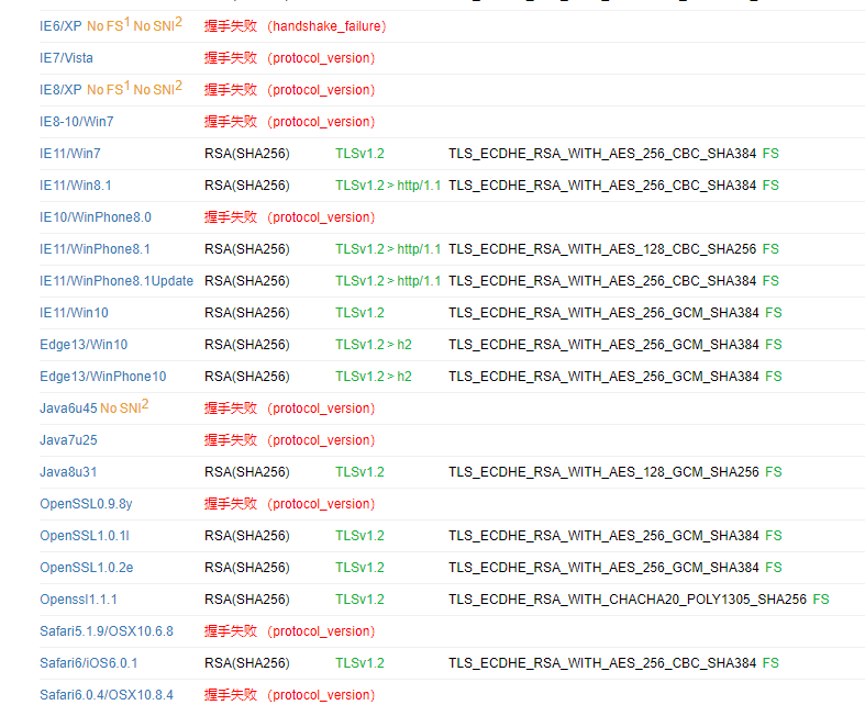 nginx篇07-启用HTTP2和TLSv1.3_nginx 打开http 1.3-CSDN博客