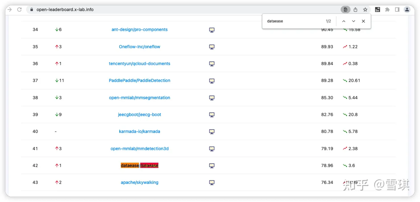 DataEase、SuperSet、Datawrapper、Preset等开源BI数据可视化工具怎么选？-CSDN博客