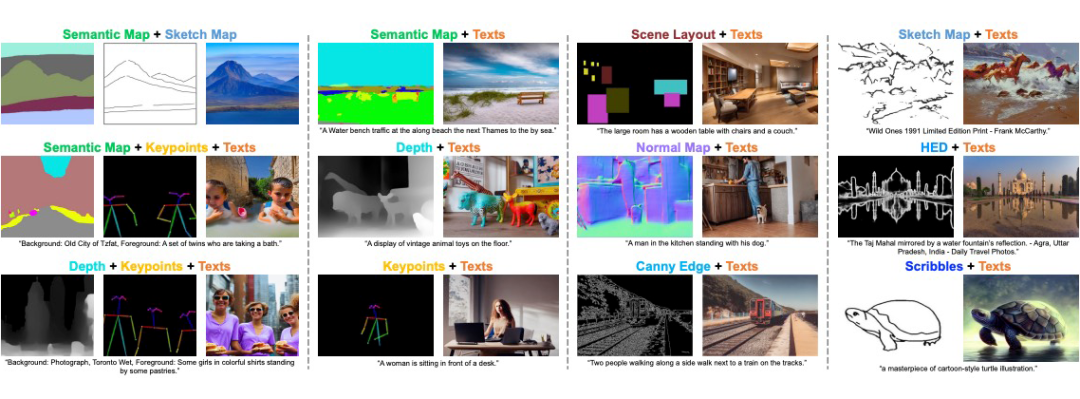 TPAMI 2023 | 生成式AI与图像合成综述-CSDN博客