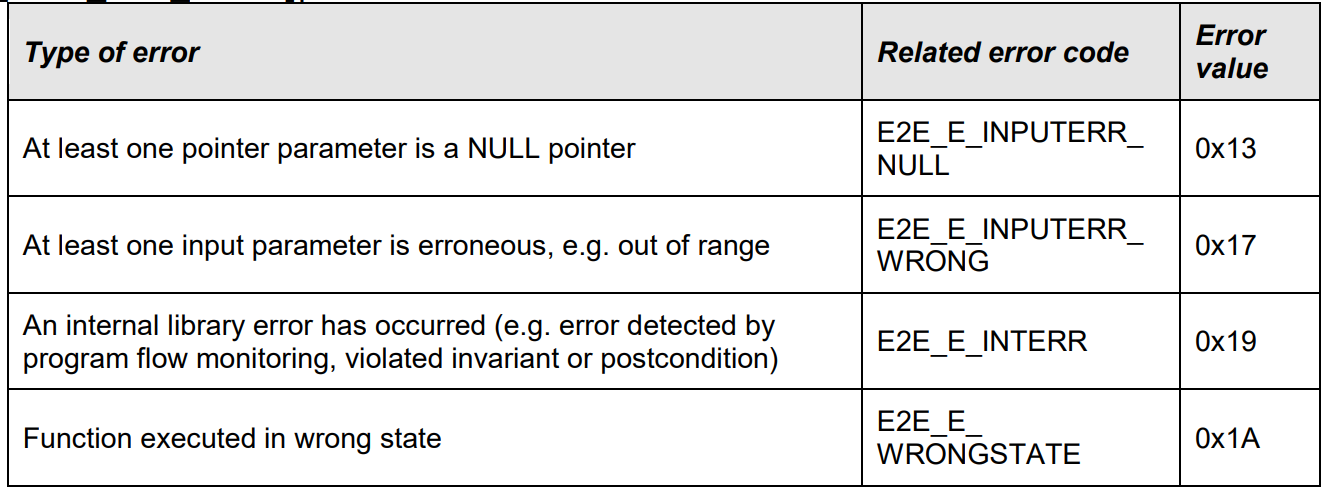 Autosar E2E及其实现（基于E2E_P01）_counteroffset-CSDN博客