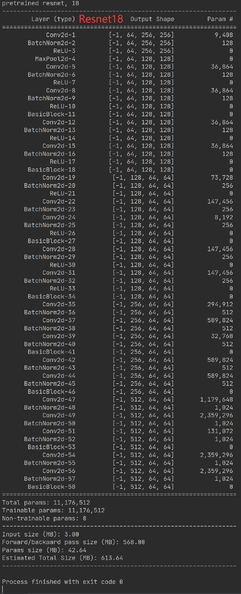 基于pytorch框架的图像分割网络模型unet、deeplab3、fcn、resnet等一站式全套项目,训练、预测代码及数据集下载,简单高效省时python实现图像语义分割案例分析 Csdn博客