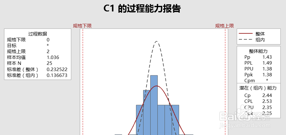 【Minitab技巧】如何使用minitab计算Cpk？-CSDN博客