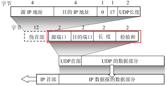 TCP和KCP协议_传输配置tcp和kcp-CSDN博客