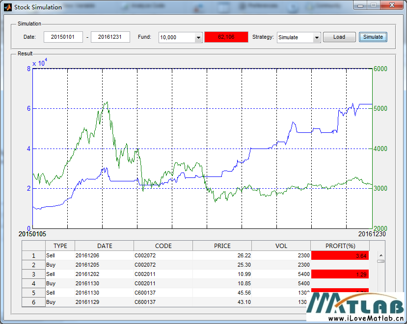 matlab 模拟交易,股票量化投资策略模拟交易系统 [2017.01.19 更新]-CSDN博客