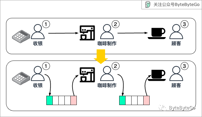 消息队列详解 Csdn博客 