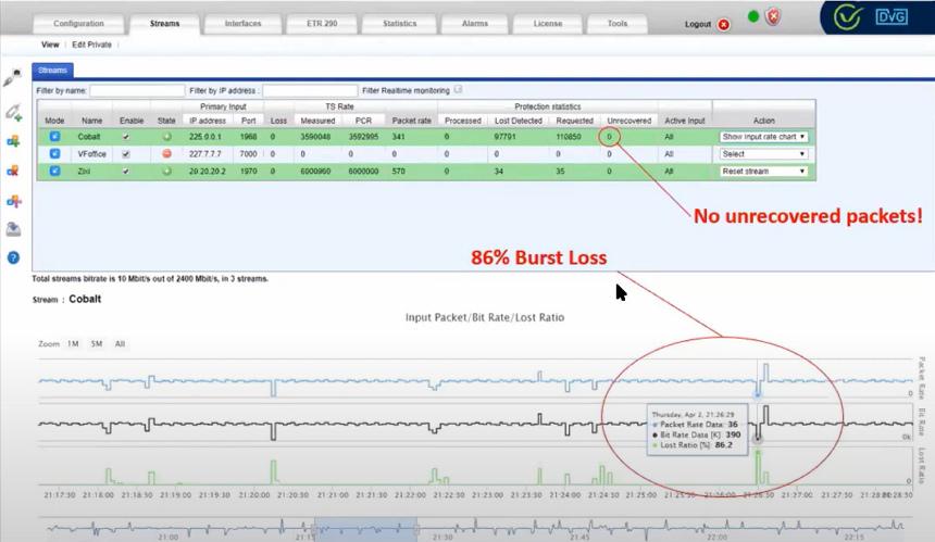 RIST 和 SRT 概述：选择什么以及为什么_rist和srt的区别-CSDN博客