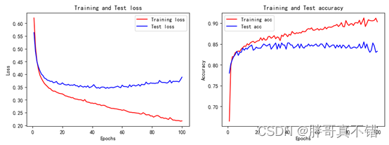 Python实现GWO智能灰狼优化算法优化卷积神经网络分类模型(CNN分类算法)项目实战_灰狼算法优化cnn超参数-CSDN博客