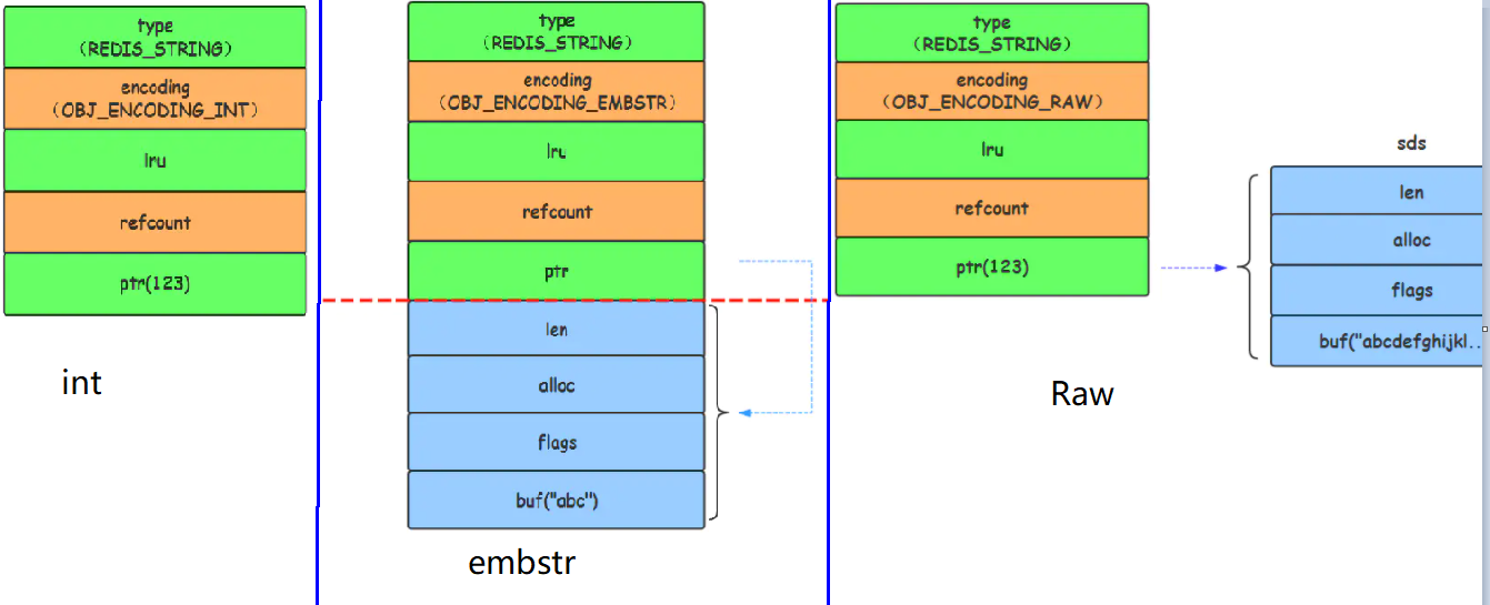Redis底层数据结构分析(一) —— SDS动态字符串-CSDN博客