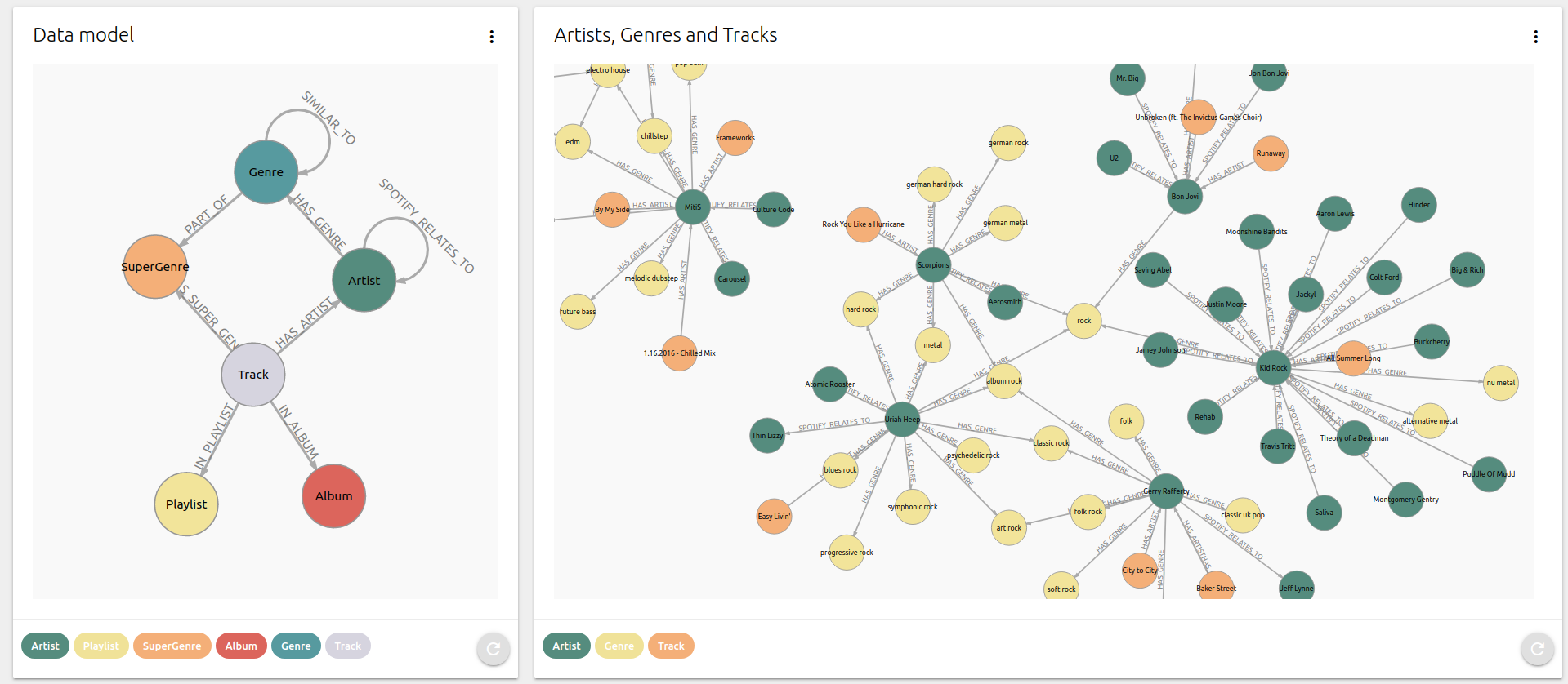 Neodash: None Create to create a tool for NEO4J dashboard - Programmer ...