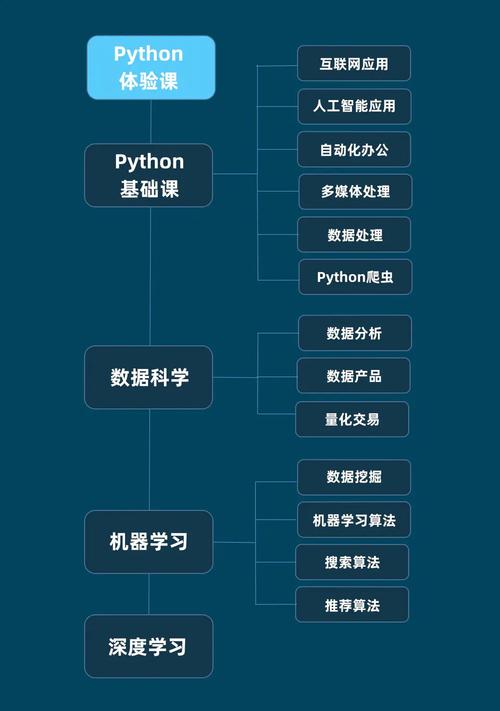 想学python有什么用学好python能干什么学好python有什么用 Csdn博客