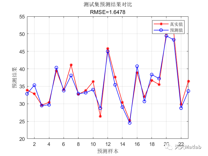 【cnn回归预测】基于卷积神经网络的数据回归预测附matlab完整代码cnn预测回归 Matlab代码 Csdn博客 4629
