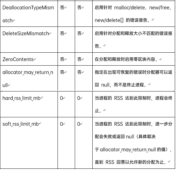 Scudo内存分配器介绍-CSDN博客