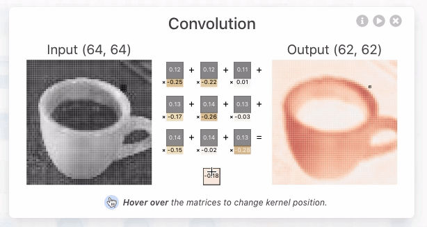 CNN Explainer-CSDN博客