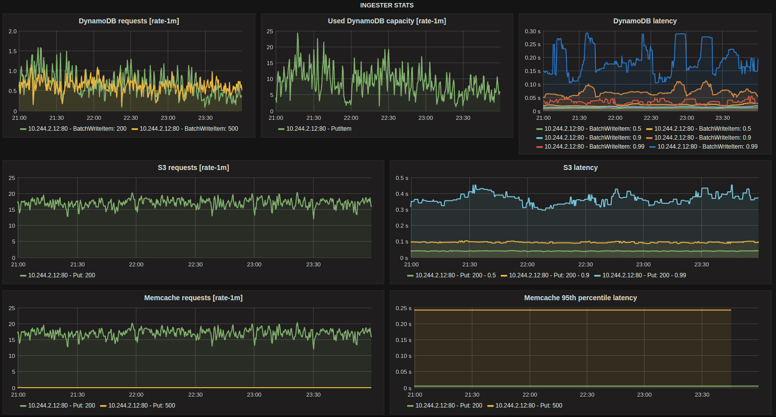 PromQL 介绍-CSDN博客