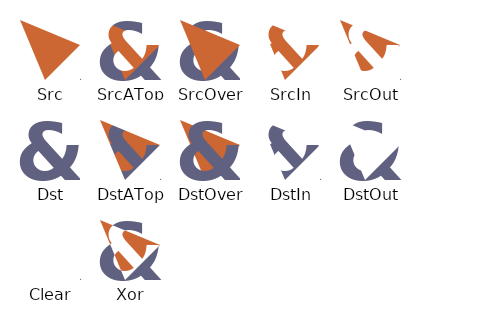 Android Skia图形库_skia sktextblob 原理-CSDN博客