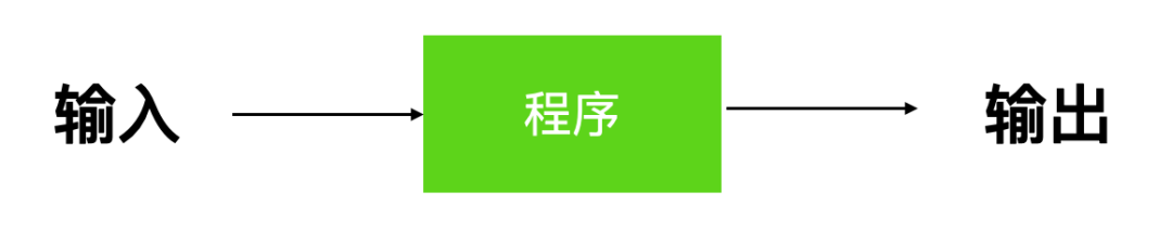 token是什么意思_为什么编译原理被称为龙书？-CSDN博客