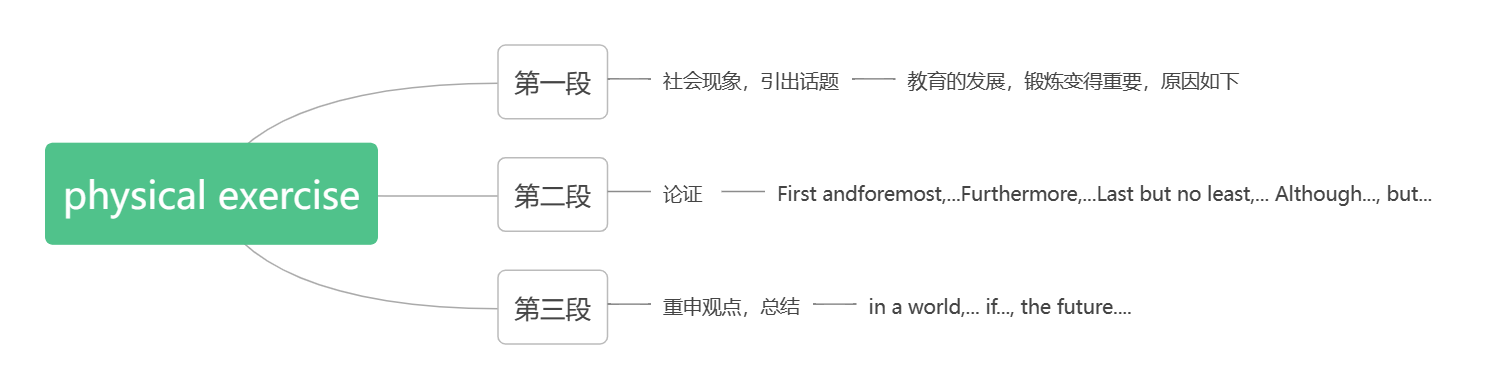 2022年12月英语作文_directions: in this task, you are to write an essa-CSDN博客