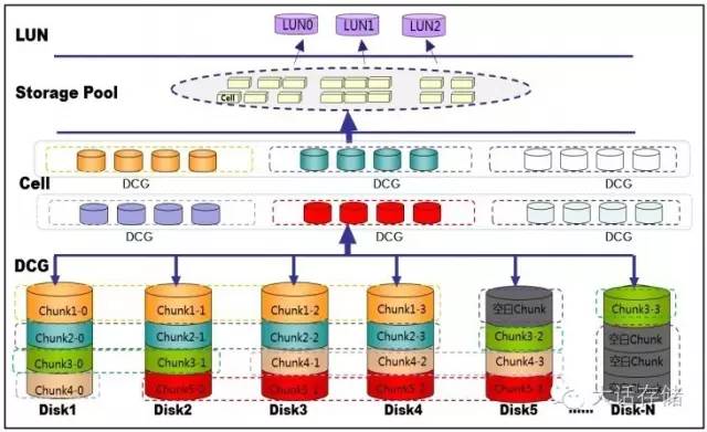 当Raid2.0遇上全固态存储-CSDN博客