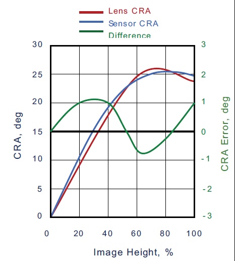 影像CRA_chief image angle-CSDN博客