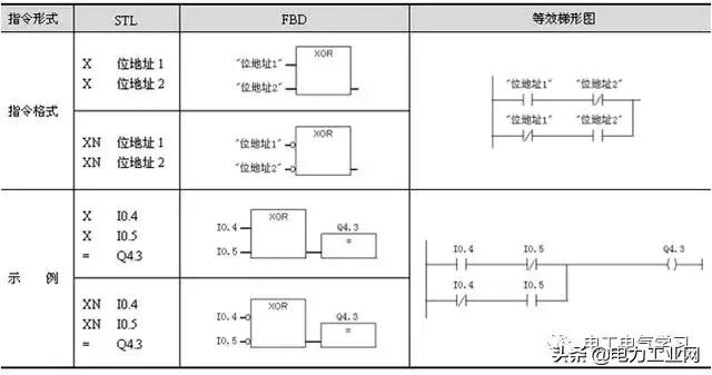 三菱plc bcd指令详解_从零开始学PLC之指令详解_weixin_39622562的博客-CSDN博客