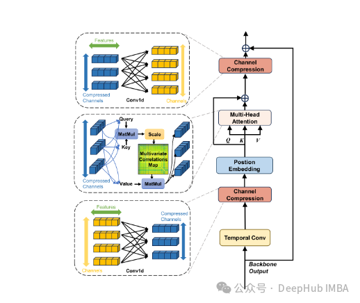 TSMamba：基于Mamba架构的高效时间序列预测基础模型_mamba预训练微调-CSDN博客