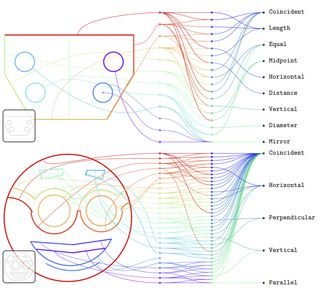 Transformer再下一城！DeepMind新模型自动生成CAD草图，网友：建筑设计要起飞了-CSDN博客