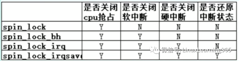 linux 内核 --- 自旋锁（spinlock_t）-CSDN博客