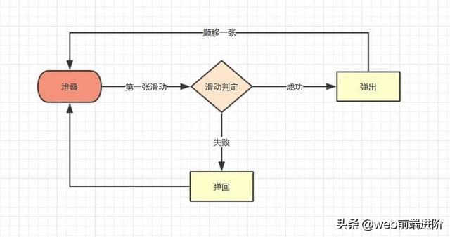 Vue 左右循环滑动3个超秀的 Vue 卡片翻动组件vue Card Slide Csdn博客