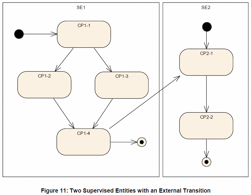 Watchdog Stack-CSDN博客