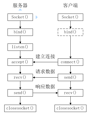 Go实现简单的多并发服务器_go socket 并发-CSDN博客