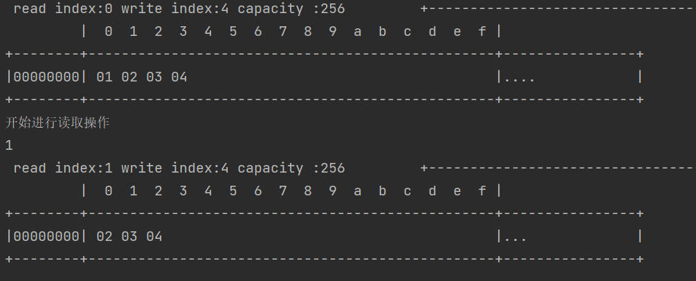 Netty之ByteBuf详解_bytebuf readint-CSDN博客