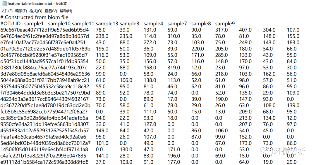 BIOM格式文件_微生物组数据通用数据格式_biom文件-CSDN博客
